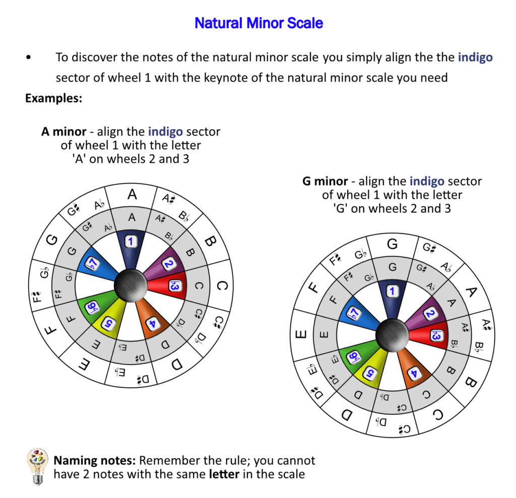 Music theory - Natural minor scale