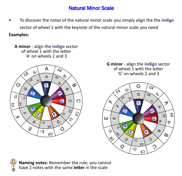 Music theory - Natural minor scale