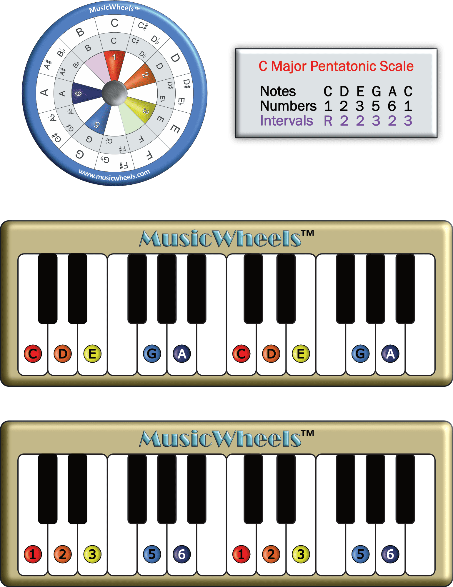Music theory - Major pentatonic scale