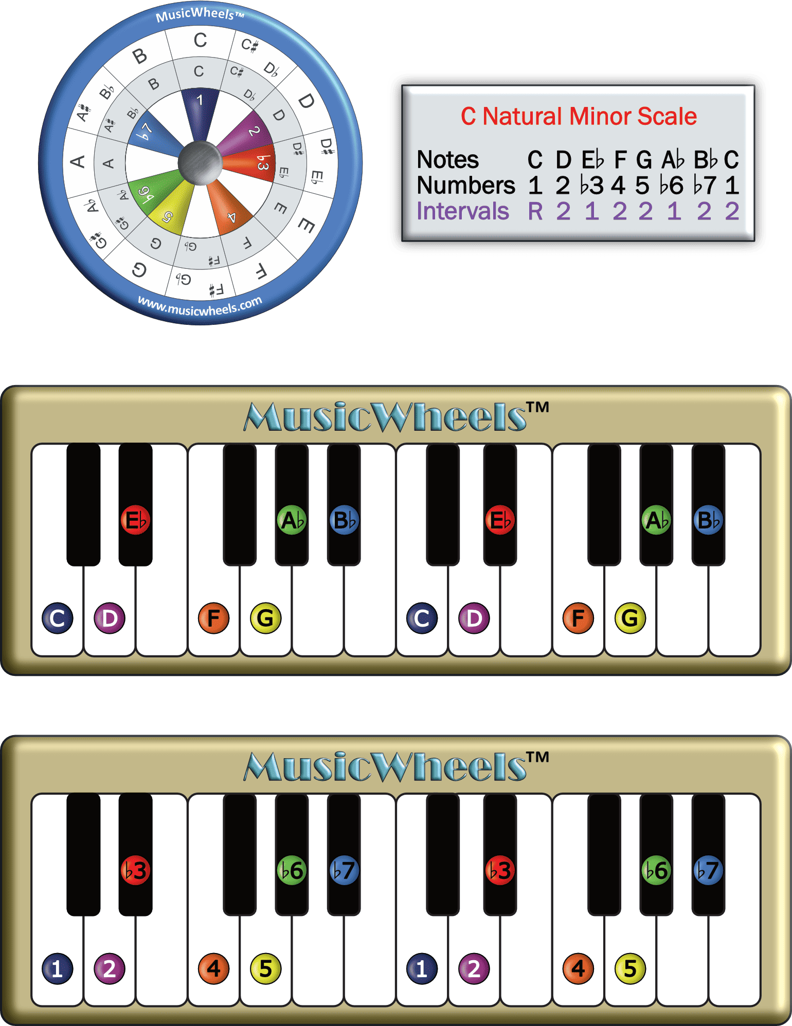 Music theory - Natural minor scale