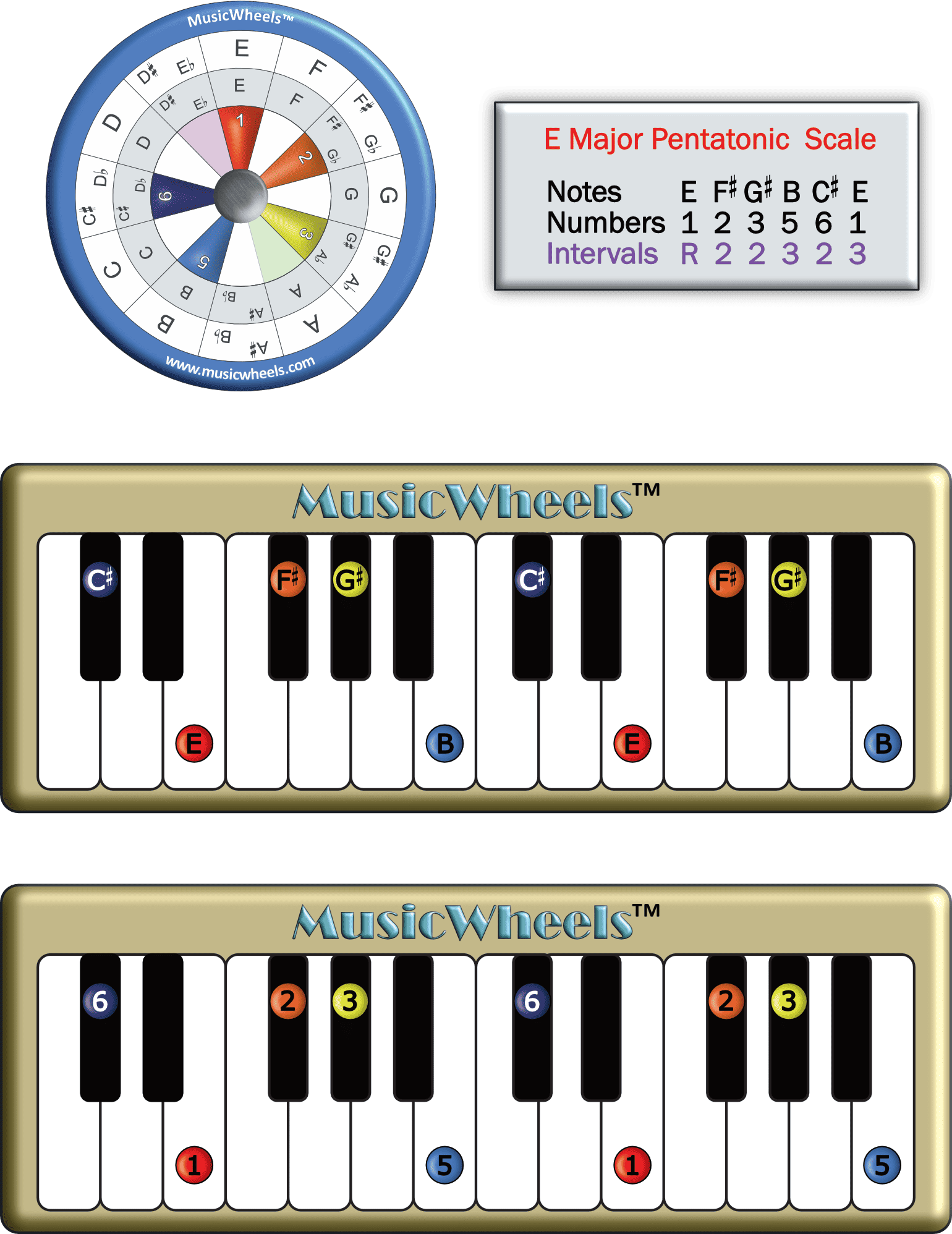 Music theory - Major pentatonic scale