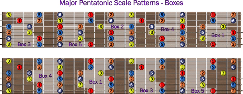 Music theory - Major pentatonic scale