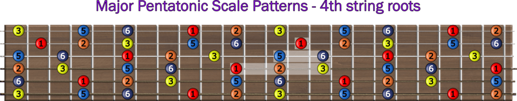 Music theory - Major pentatonic scale