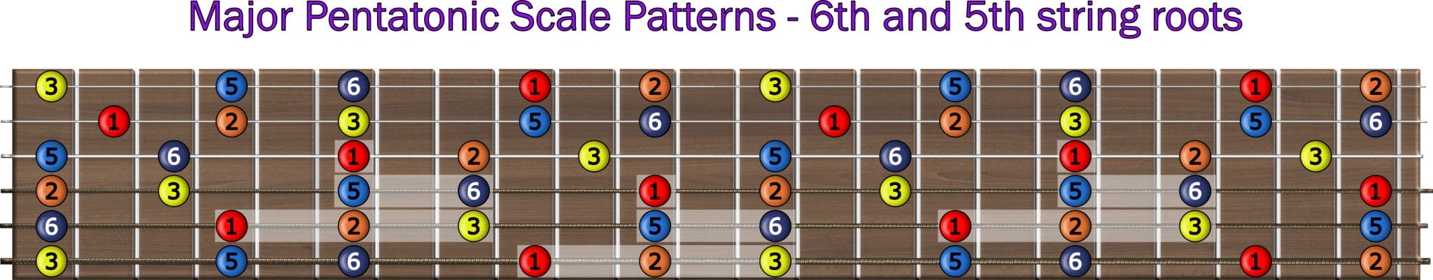 Music theory - Major pentatonic scale