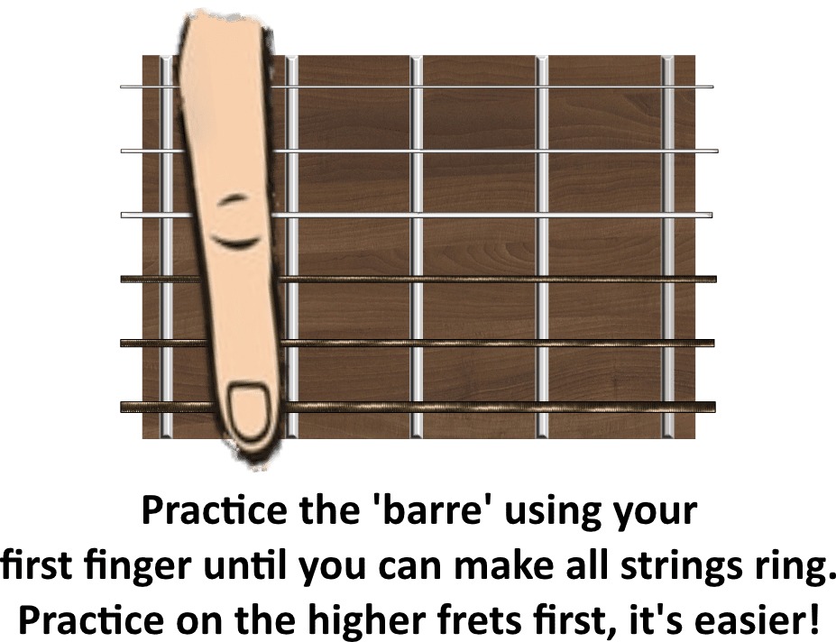 Music theory - Major triads
