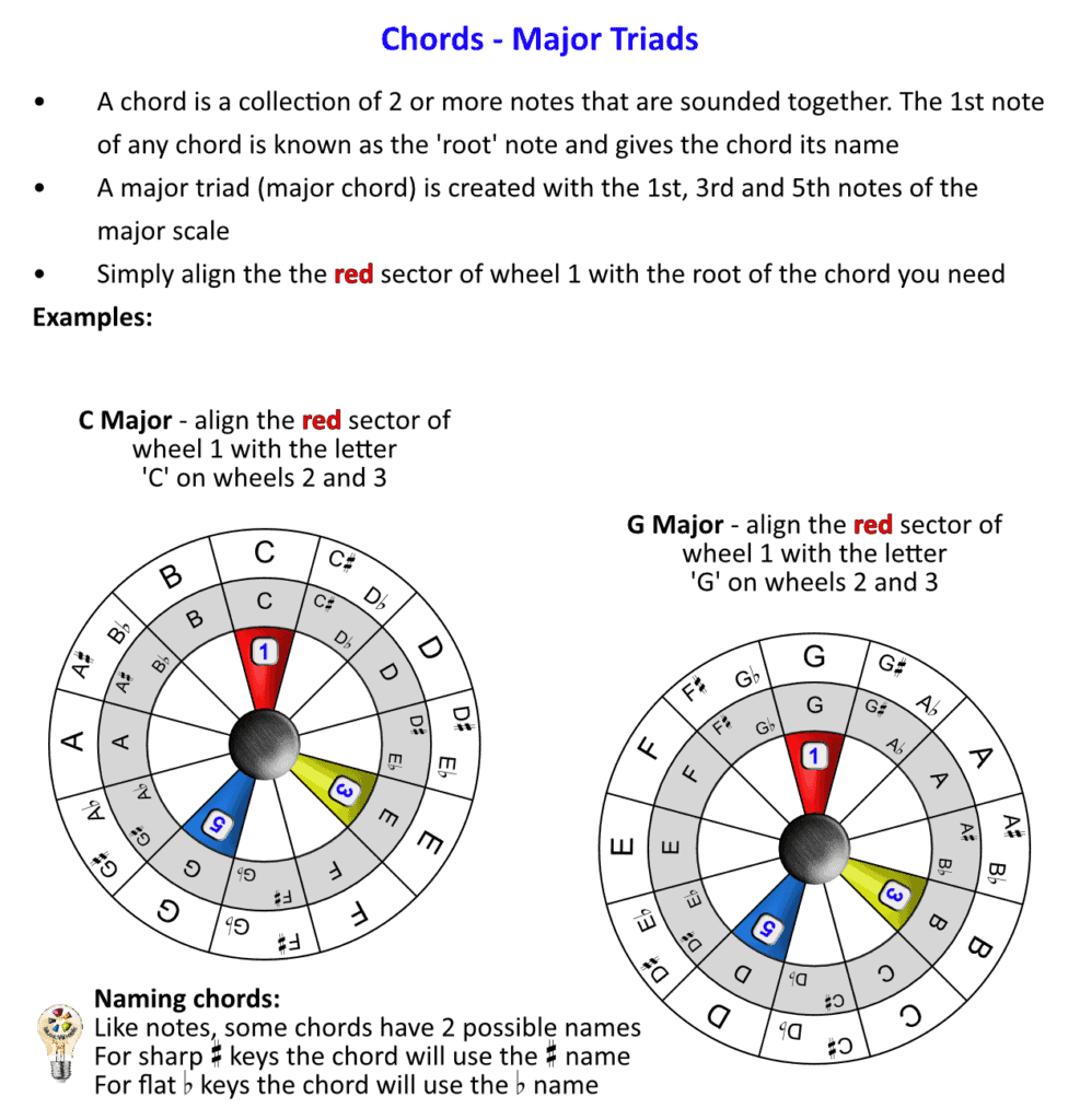 Music theory - Major triads