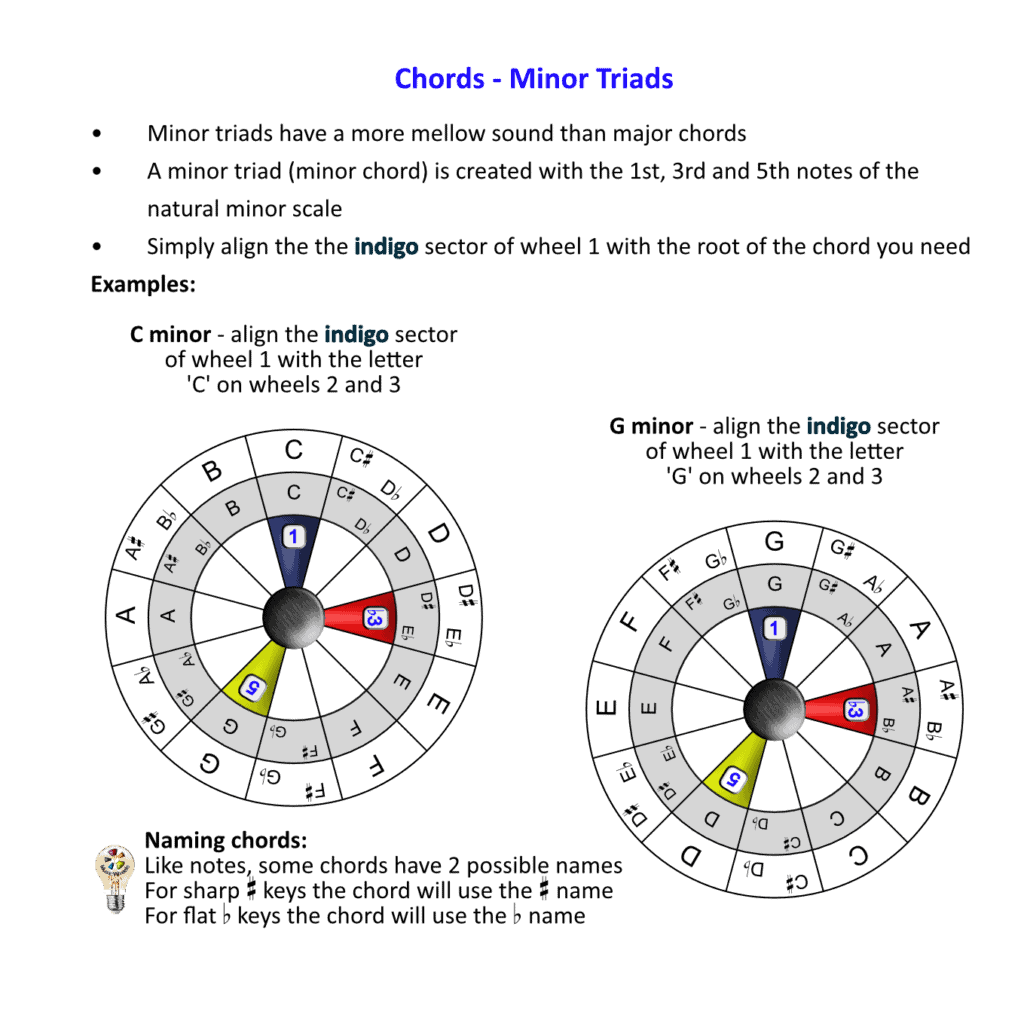 Music theory - Minor triads