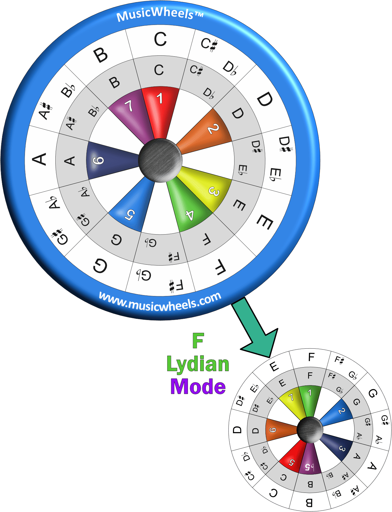 Music theory - Lydian mode