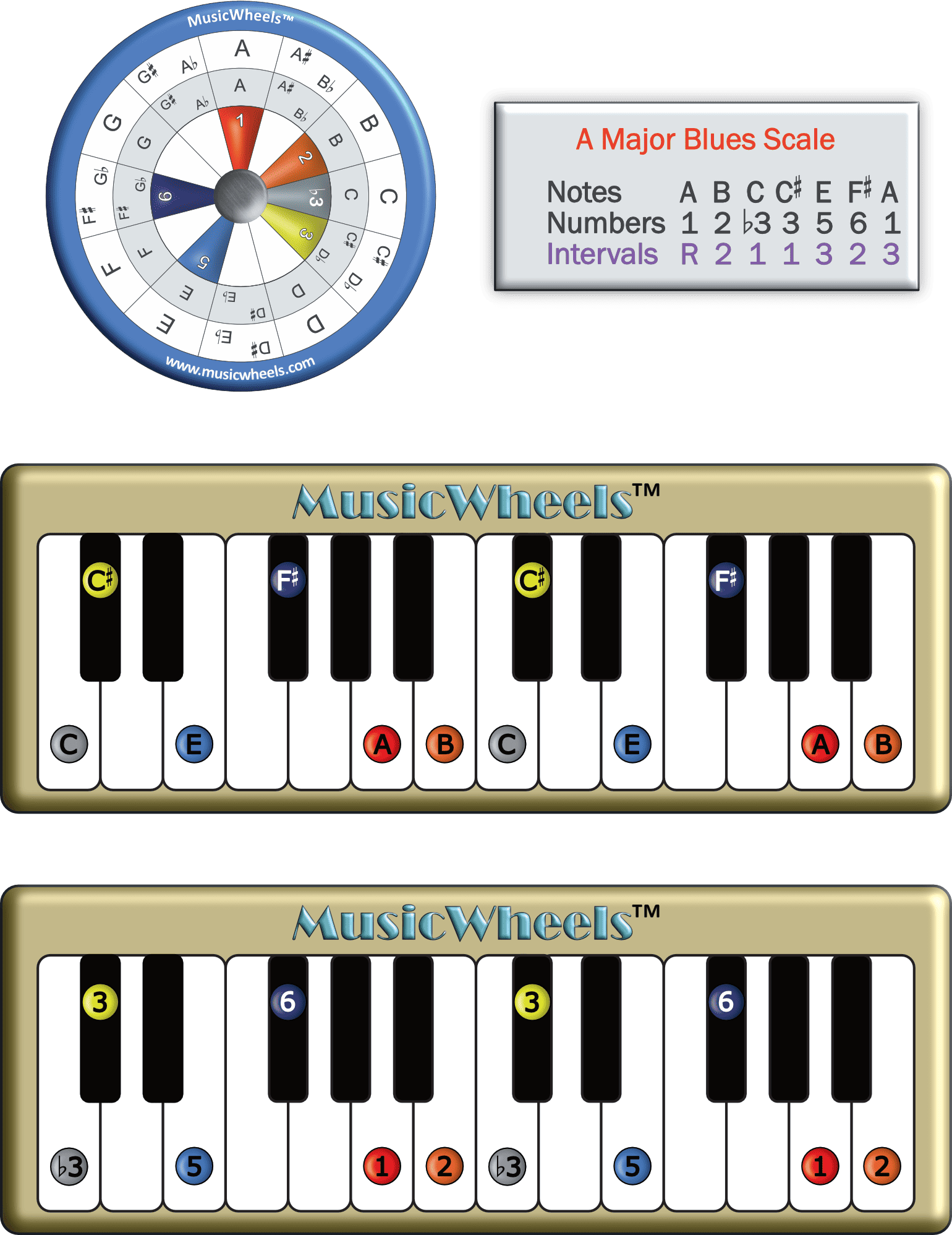 Music theory - Major blues scale