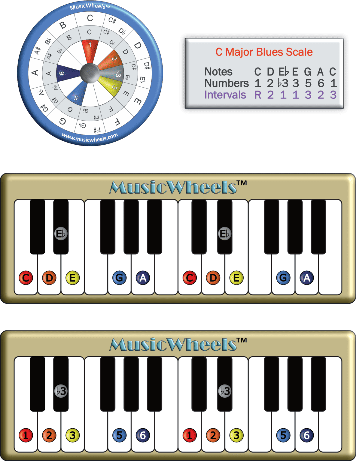 Music theory - Major blues scale