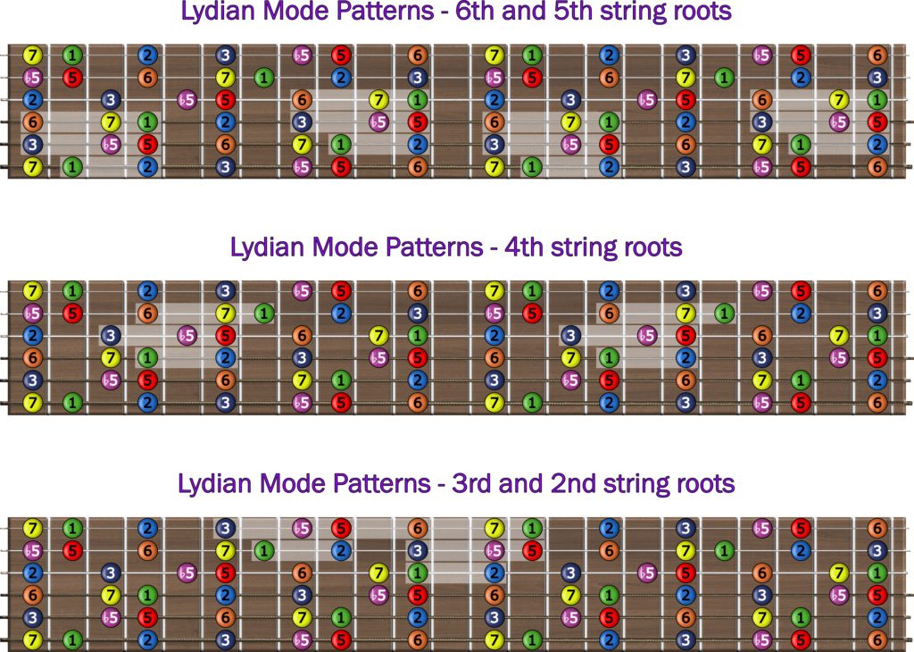 Music theory - Lydian mode