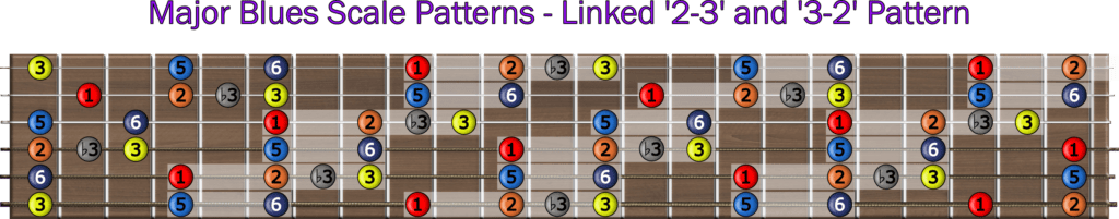 Music theory - Major blues scale