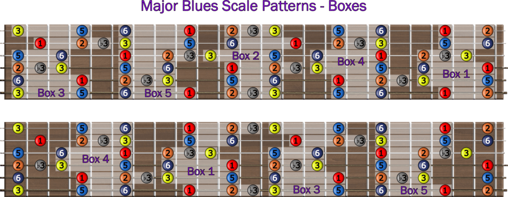 Music theory - Major blues scale