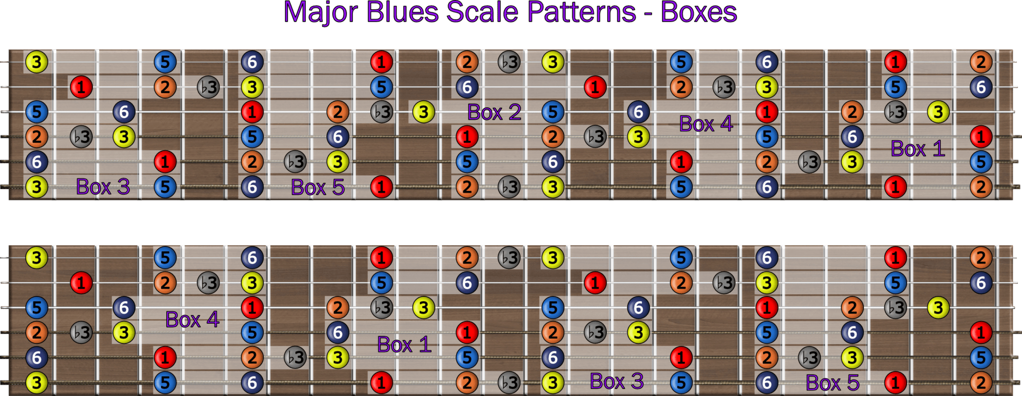 Music theory - Major blues scale