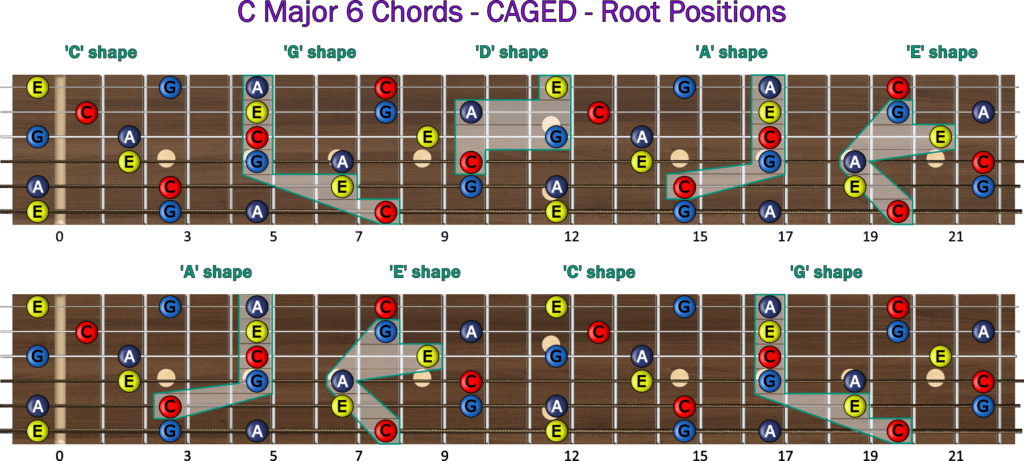 Music theory - Major 6 chords