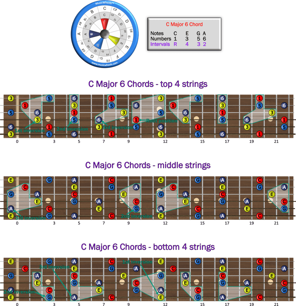 Music theory - Major 6 chords