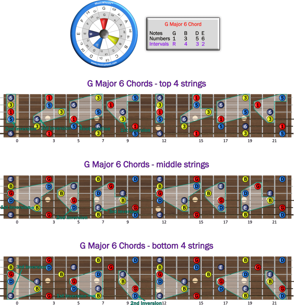 Music theory - Major 6 chords