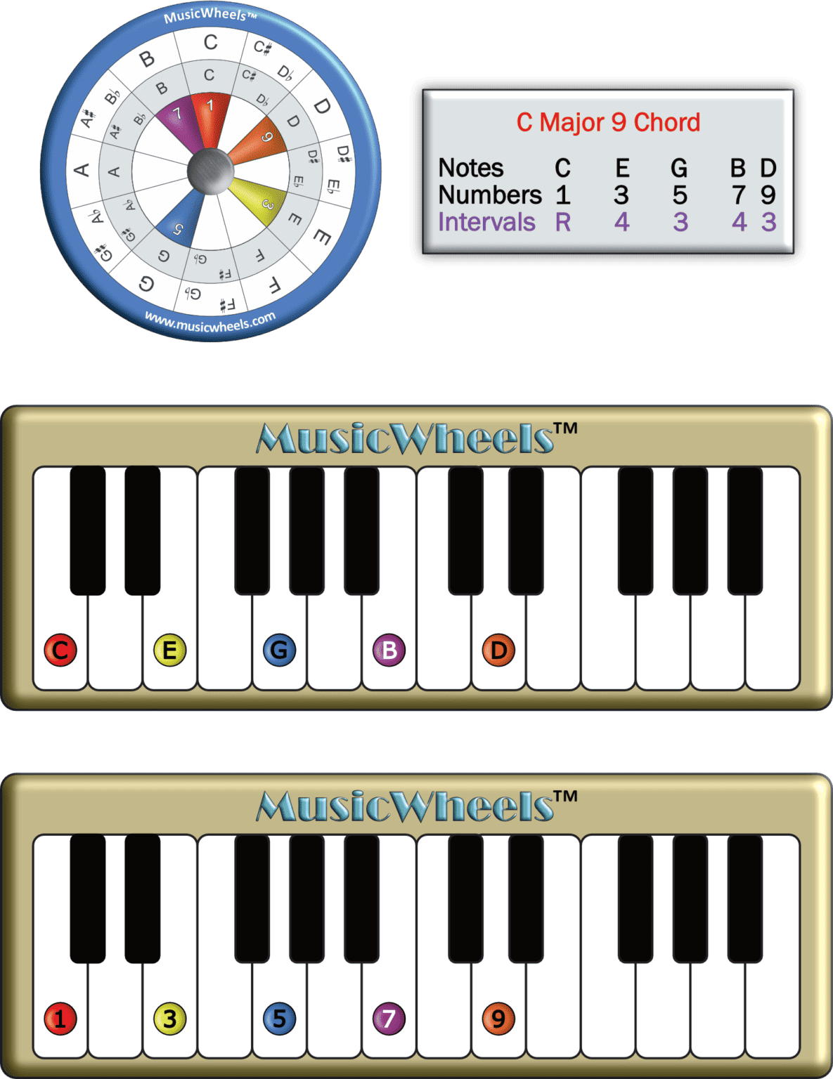 Music theory - Major 9 chords