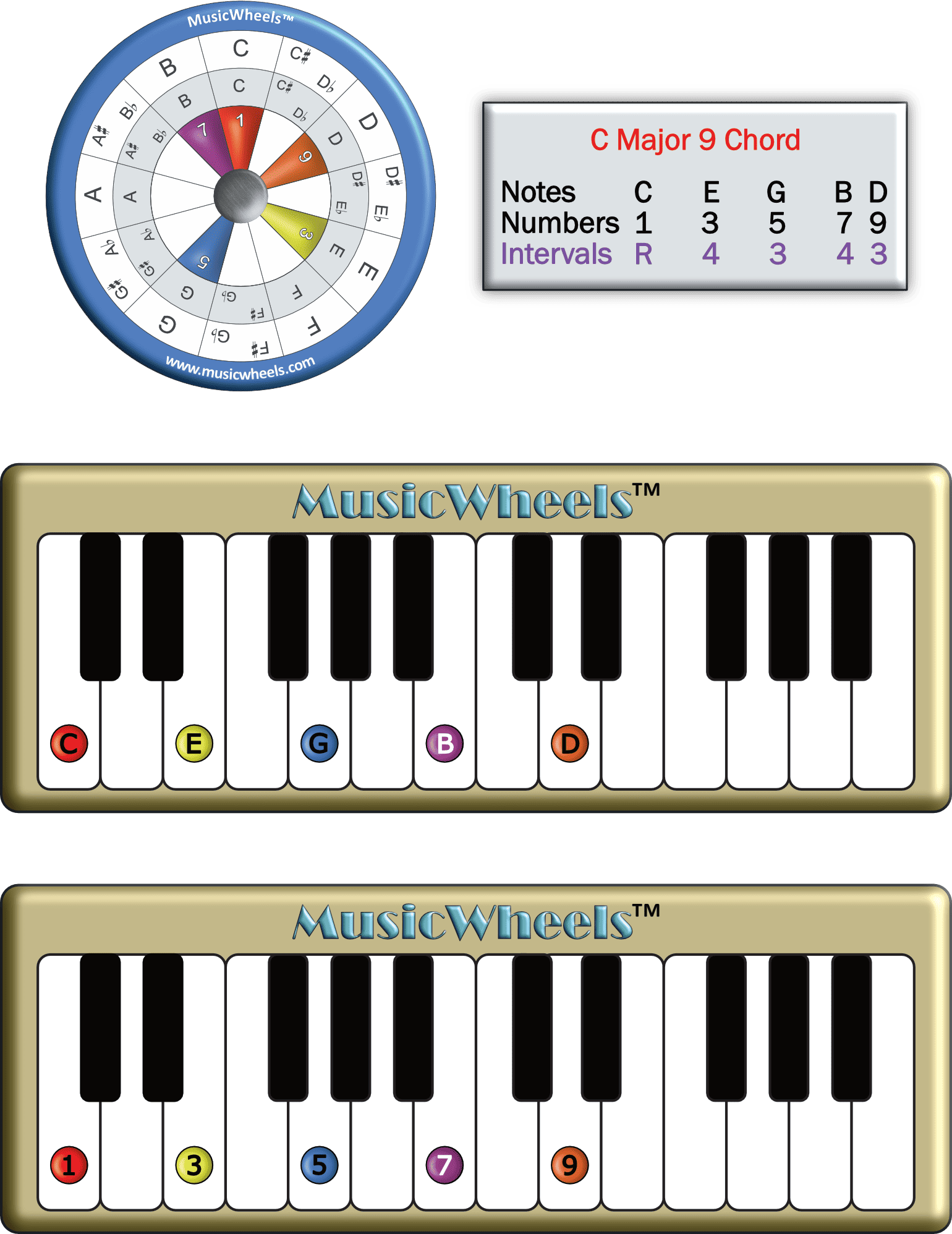 Music theory - Major 9 chords