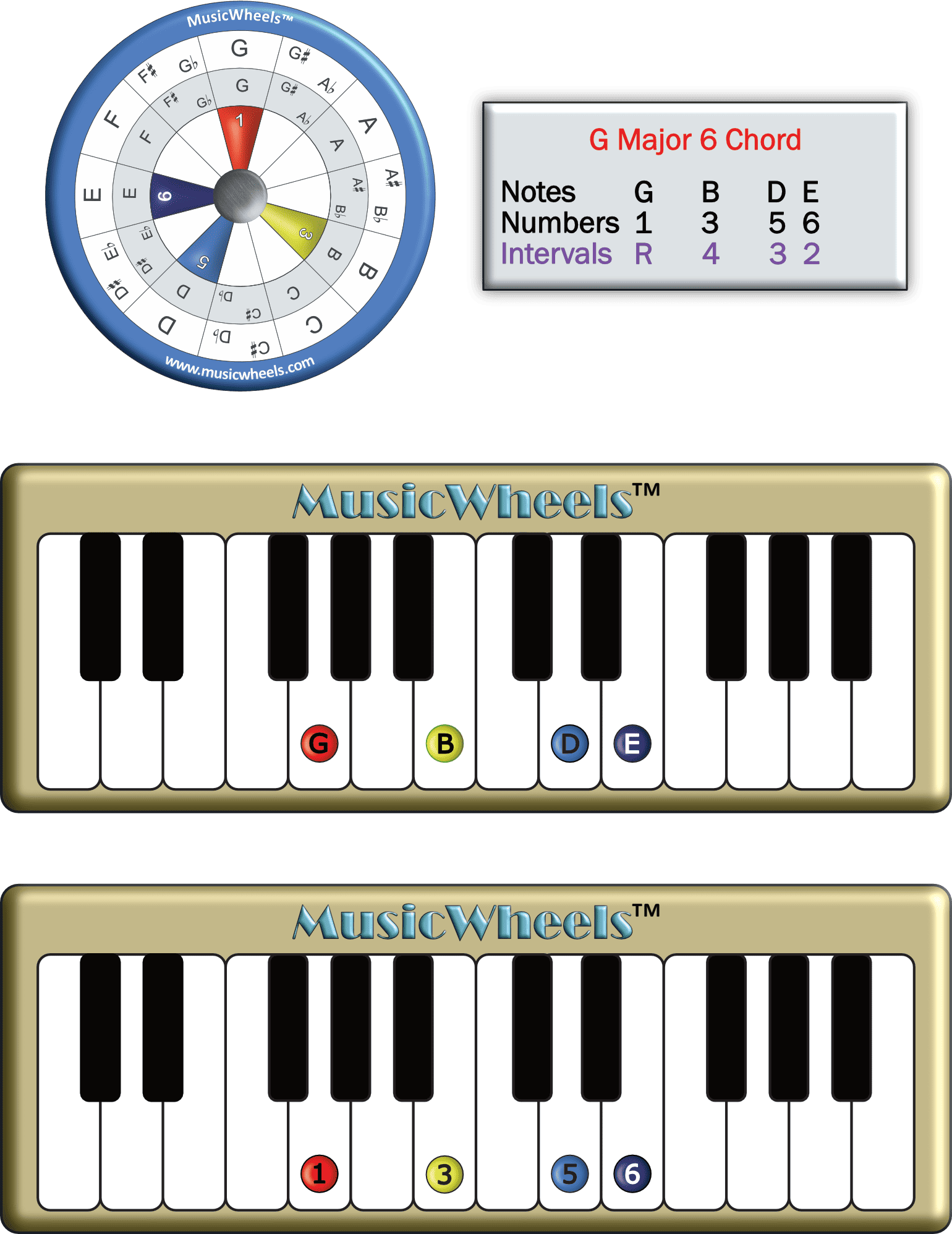 Music theory - Major 6 chords