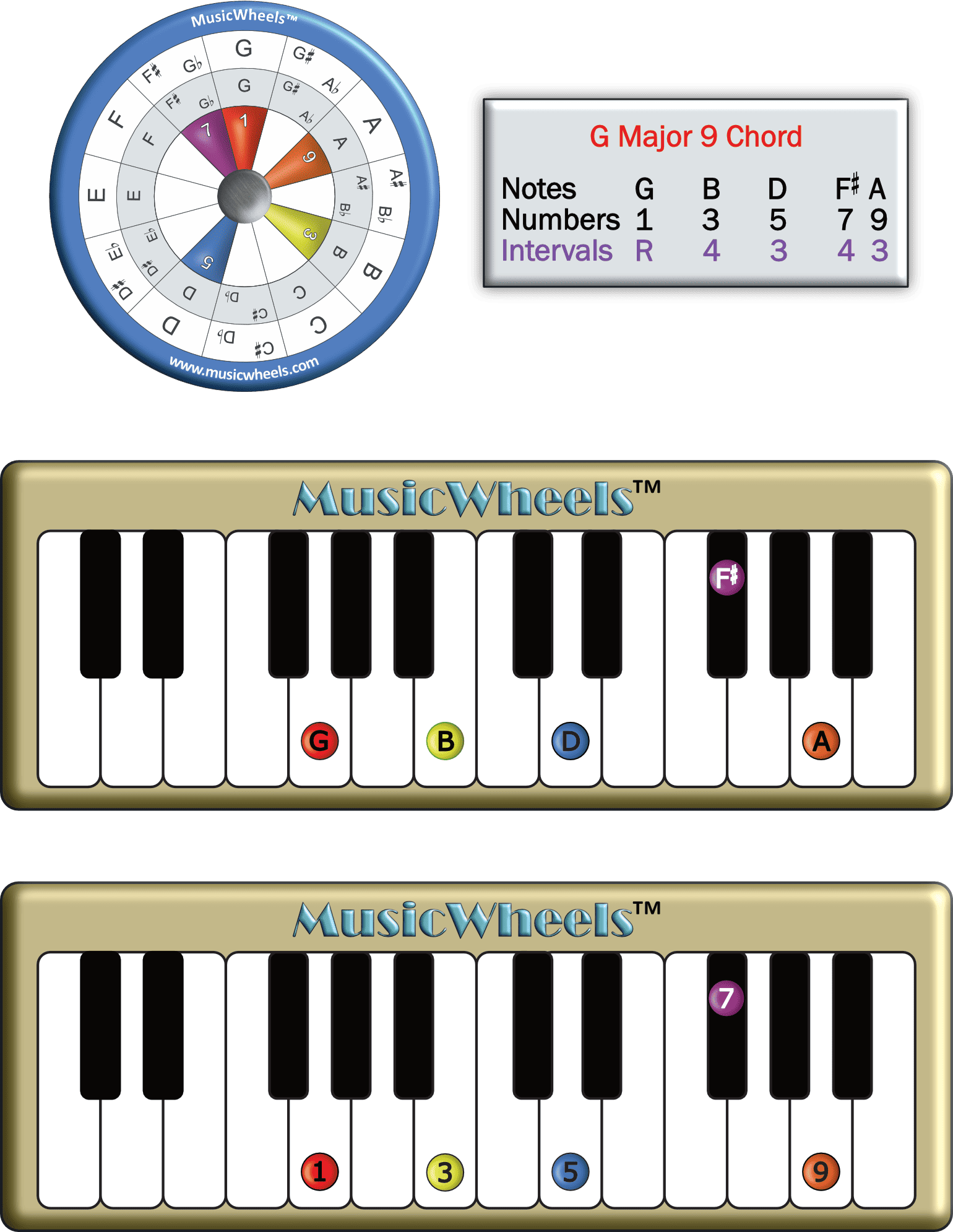 Music theory - Major 9 chords