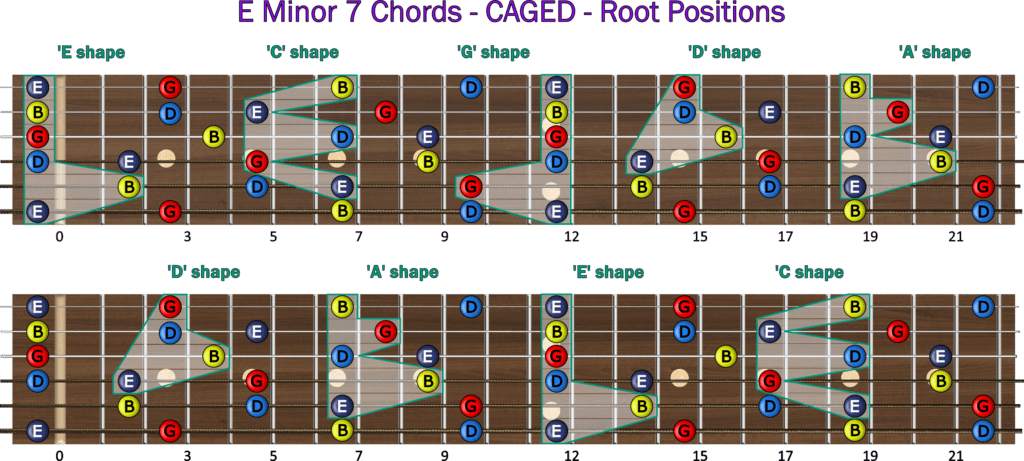 Music theory - Minor 7 chords