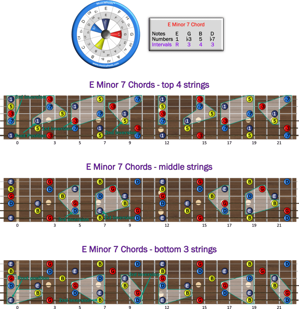 Music theory - Minor 7 chords