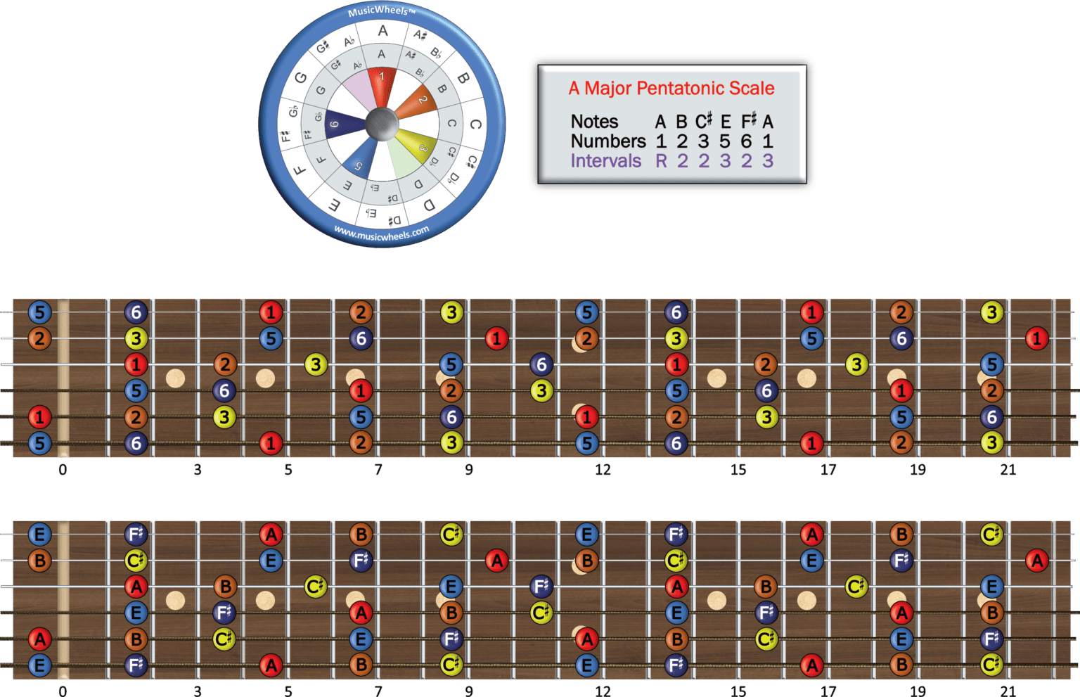 Music theory - Major pentatonic scale