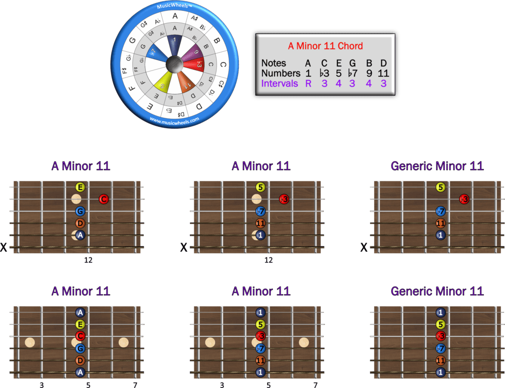 Music theory - Minor 11 chords