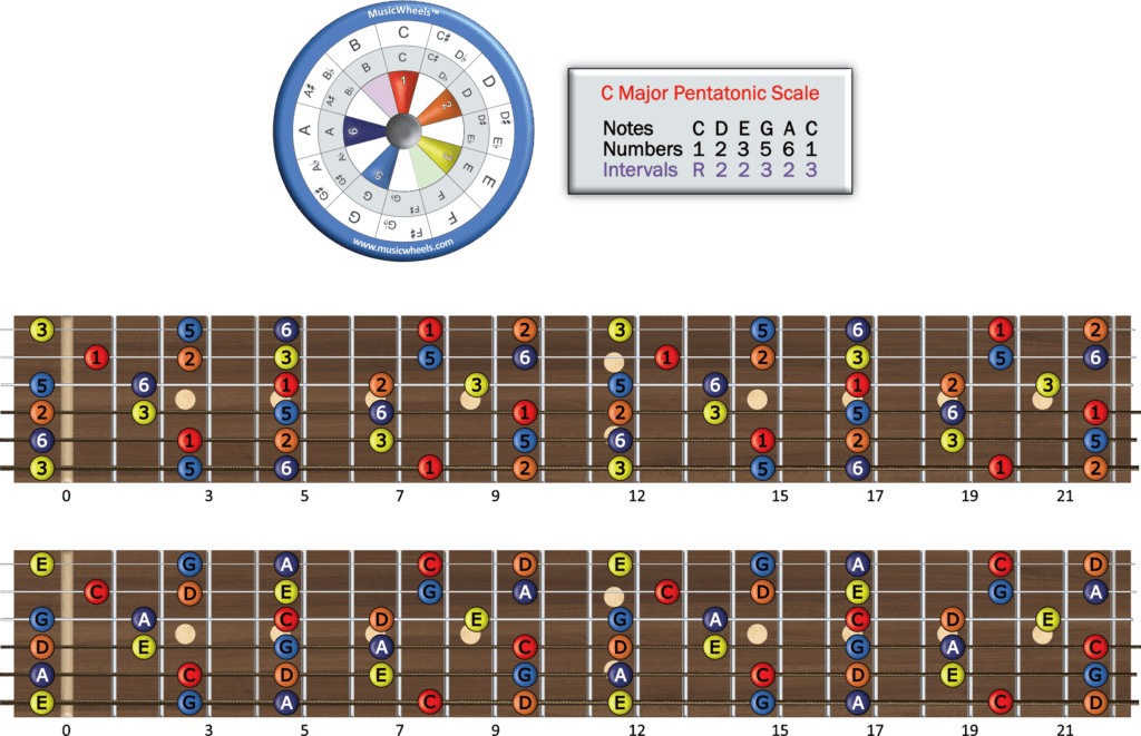 Music theory - Major pentatonic scale