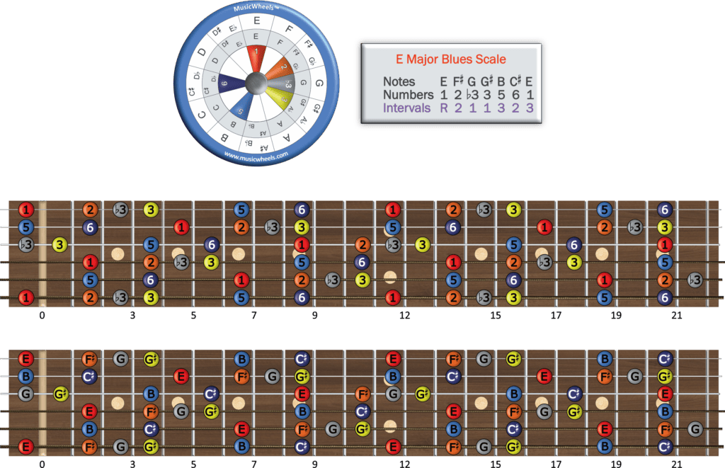 Music theory - Major blues scale
