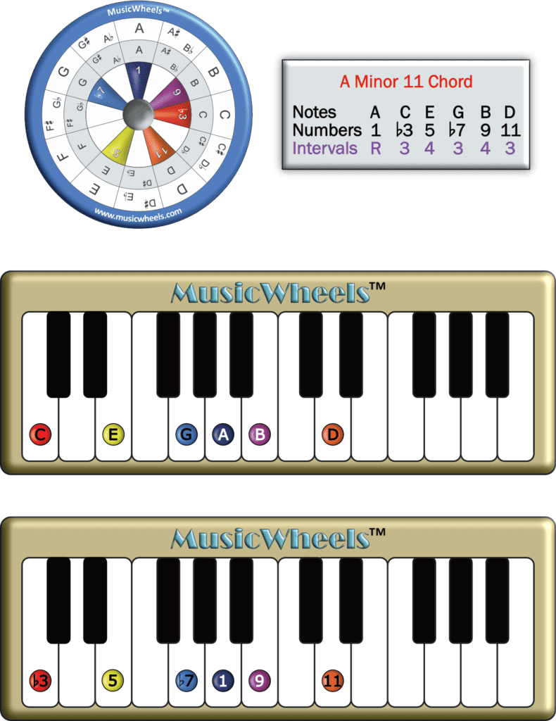 Music theory - Minor 11 chords