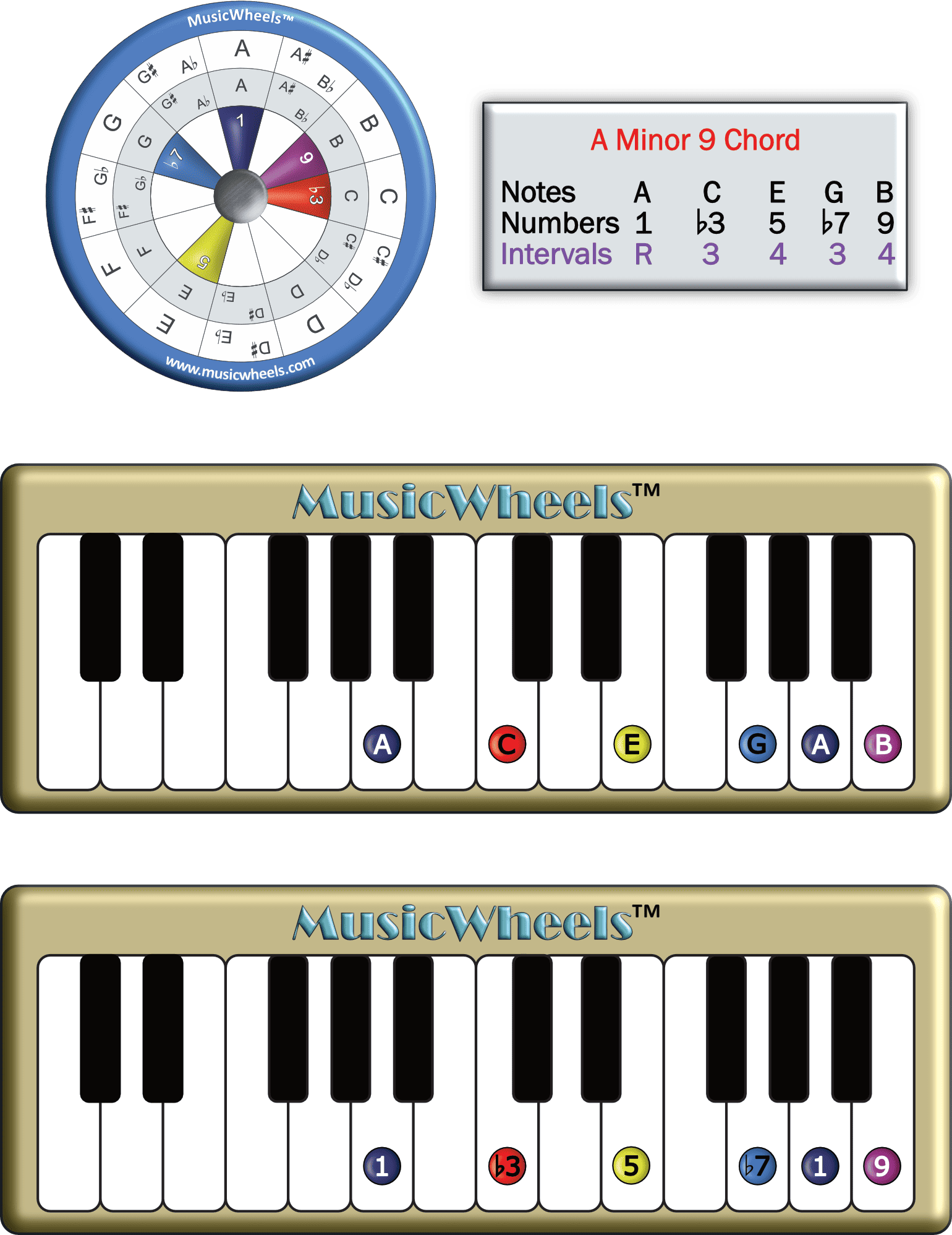 Music theory - Minor 9 chords