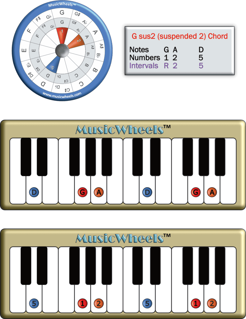 Music theory - Suspended 2 chords