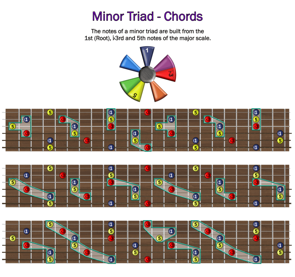 Music theory - Minor triads and arpeggios