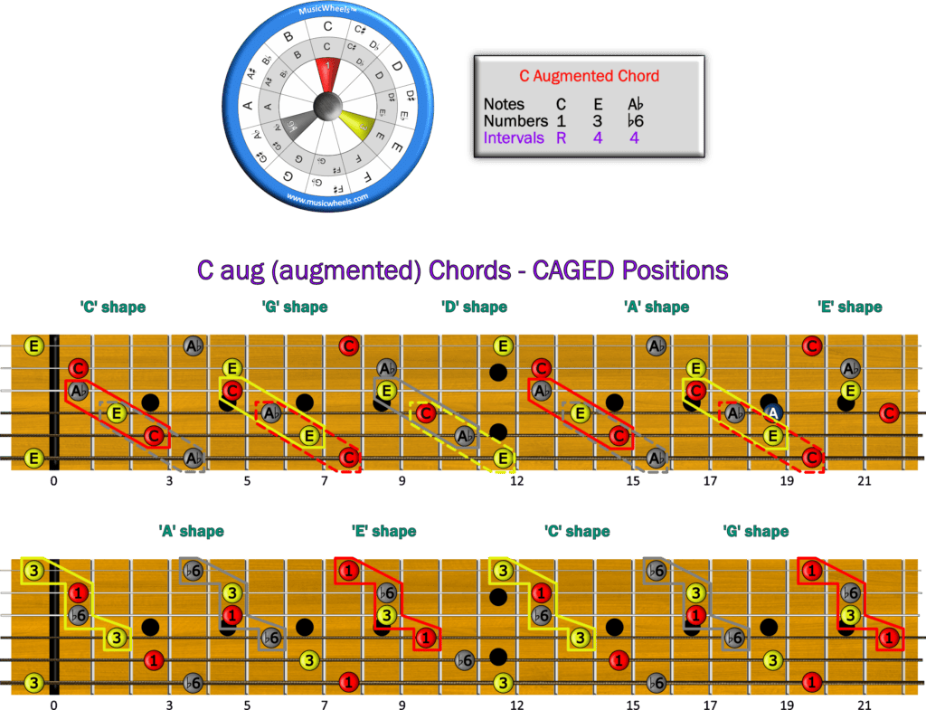 Music theory - Dominant 9 chords