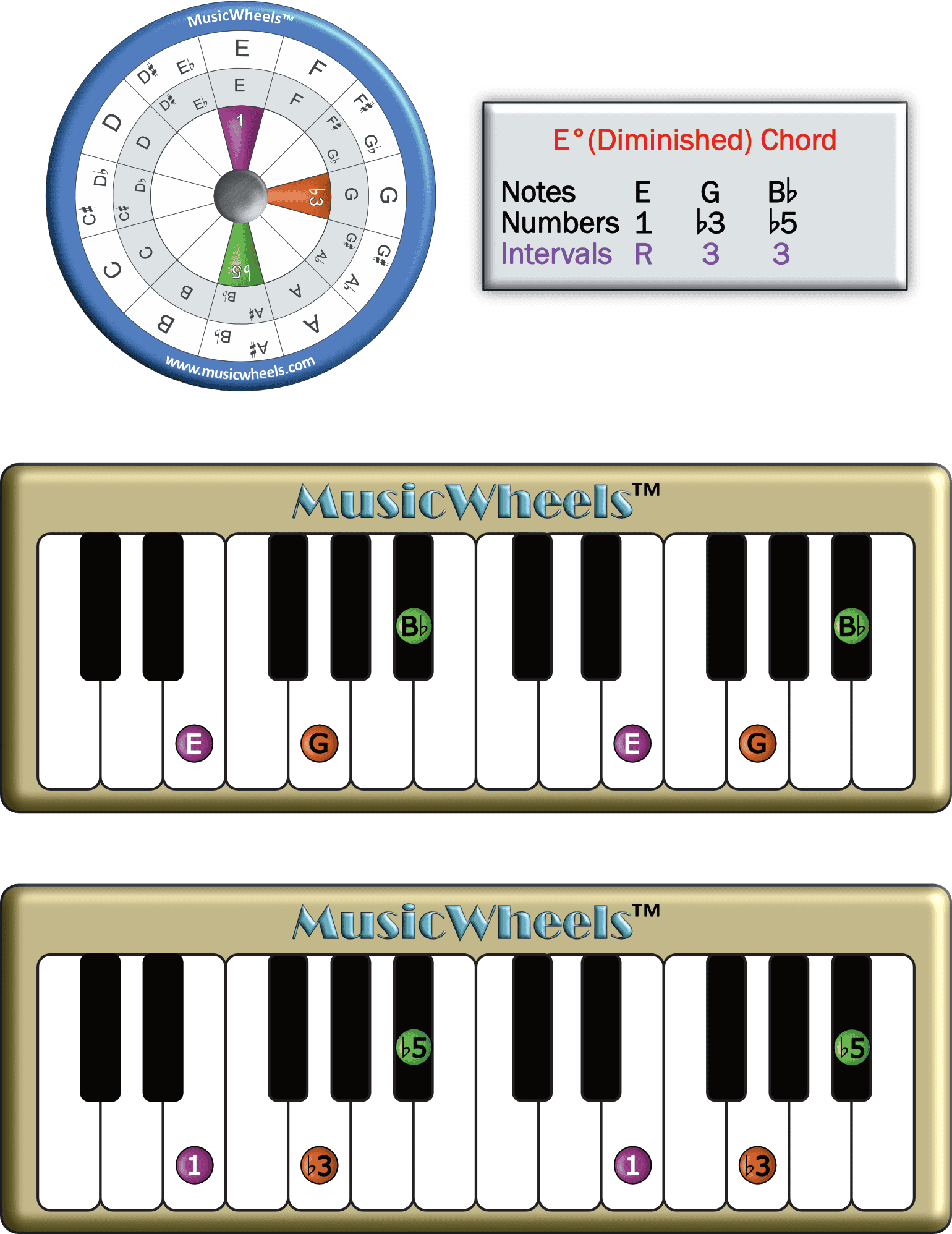 Music theory - Dominant 9 chords